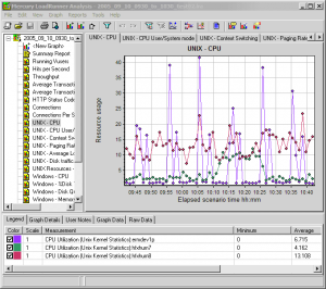 Change Loadrunner Analysis Global Filter Without Resetting Graphs To